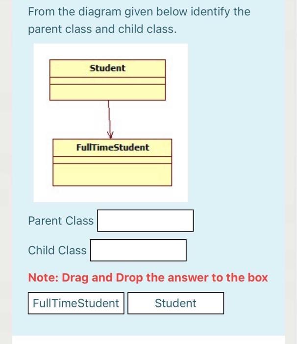 Solved From the diagram given below identify the parent | Chegg.com