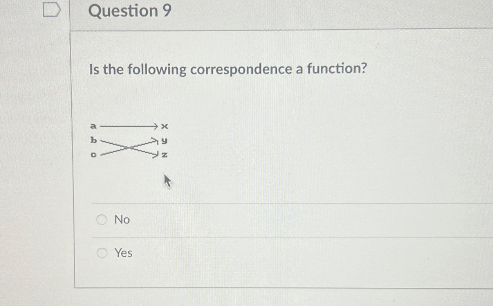 Solved Question 9Is the following correspondence a | Chegg.com