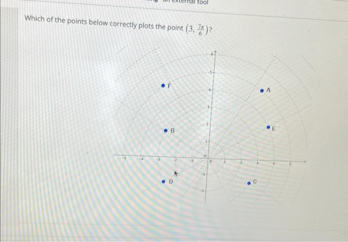 Solved tool Which of the points below correctly plots the | Chegg.com