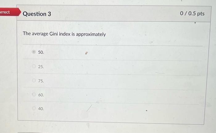 Solved The average Gini index is approximately 50. 25. 75. | Chegg.com