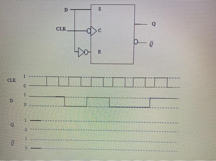 Solved Draw the output signals for an D flip flop given the | Chegg.com