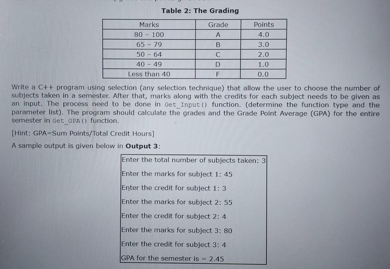Solved Table 2: The Grading Marks Grade Points 80-100 A 4.0 | Chegg.com
