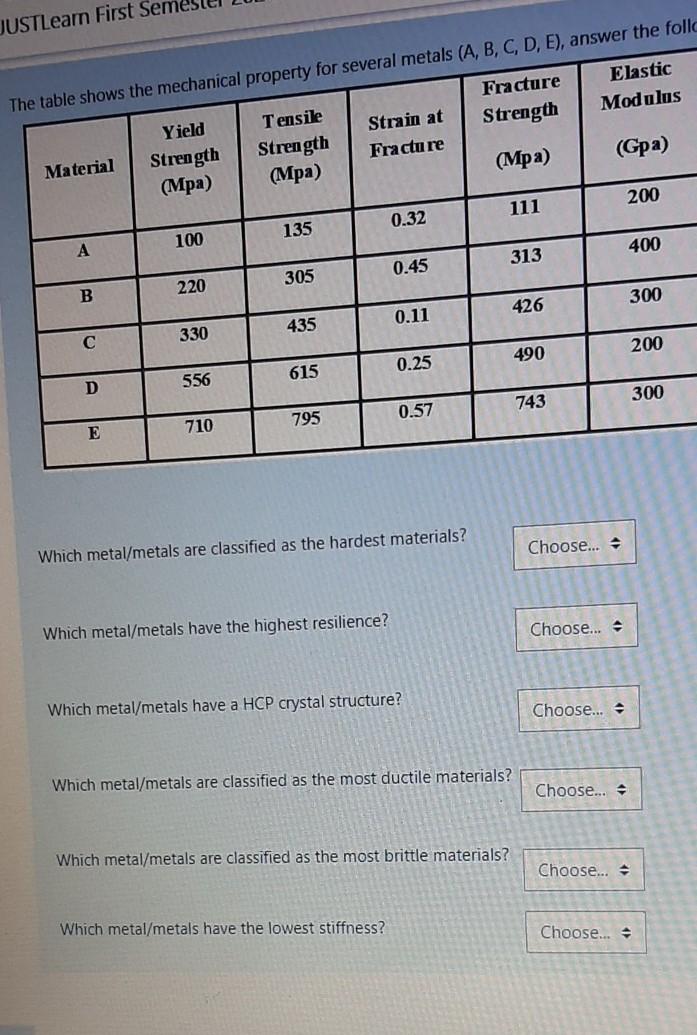 Solved Justlearn First Sex Elastic Modulus Fracture Strength