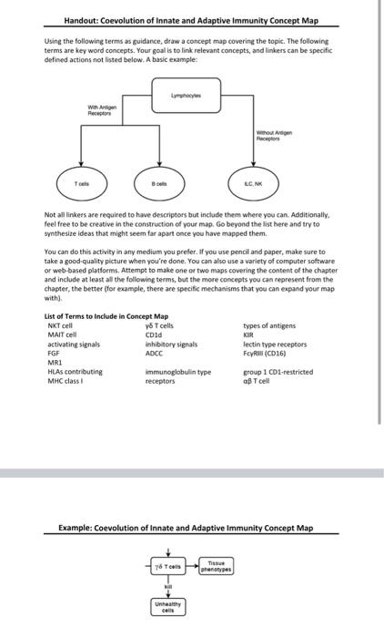 Handout: Coevolution of Innate and Adaptive Immunity | Chegg.com