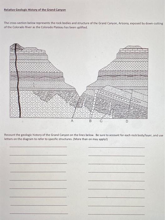 Solved Relative Geologie History of the Grand Canyon The | Chegg.com