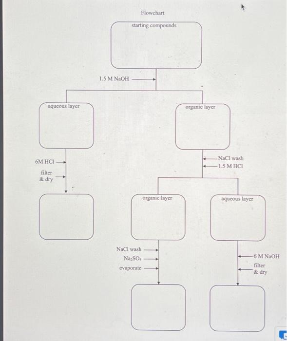 Solved i've given my lab notes so you can it can help you as | Chegg.com
