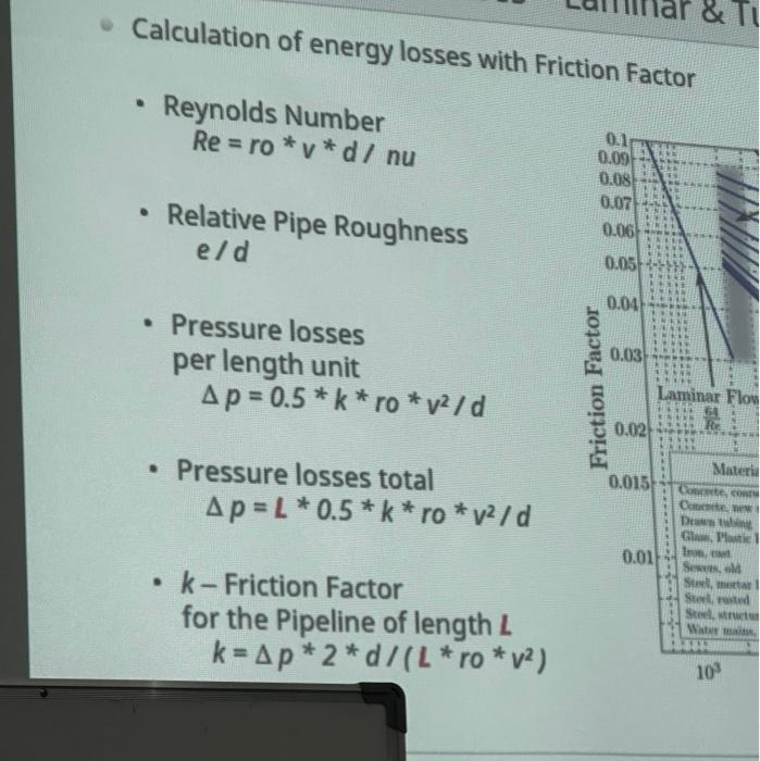 Solved find the K ( friction factor ) values from the given | Chegg.com