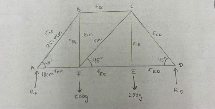 Solved solve for Fab | Chegg.com
