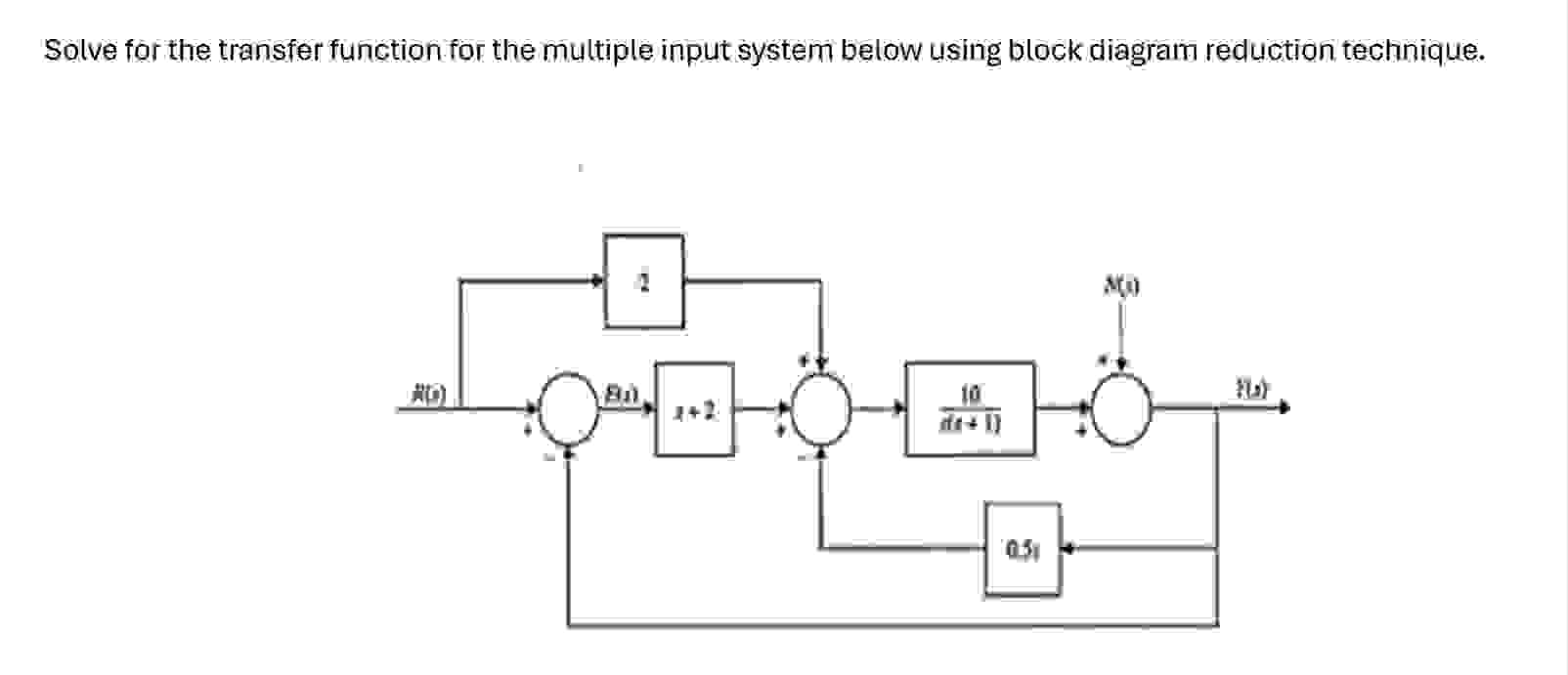 Solved Solve for the transfer function for the multiple | Chegg.com