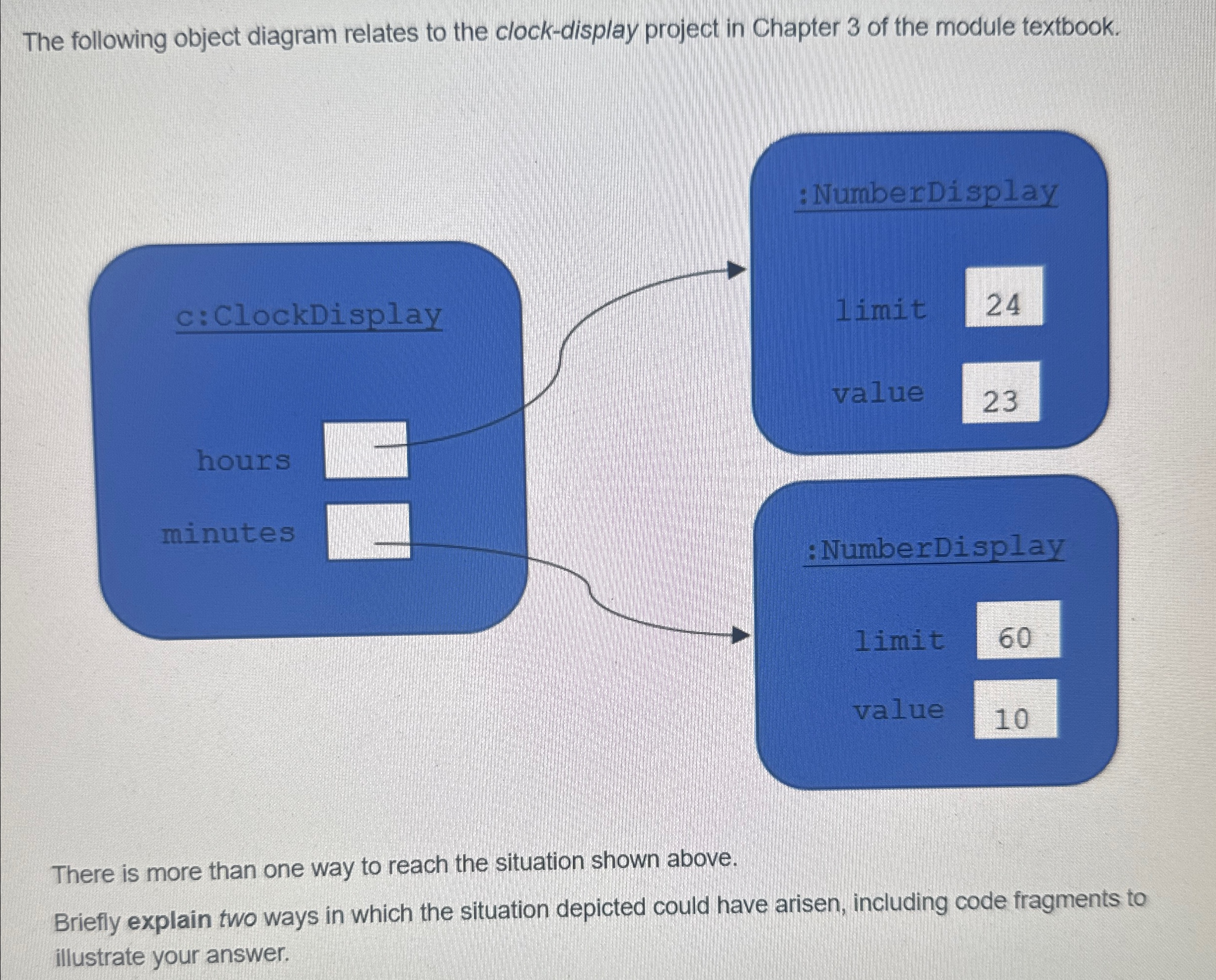 Solved The following object diagram relates to the | Chegg.com