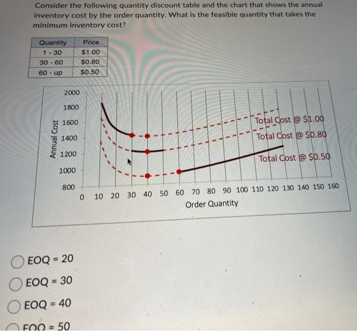 Solved Consider the following quantity discount table and | Chegg.com