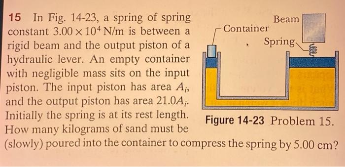Solved hulle 15 In Fig. 14-23, a spring of spring Beam | Chegg.com
