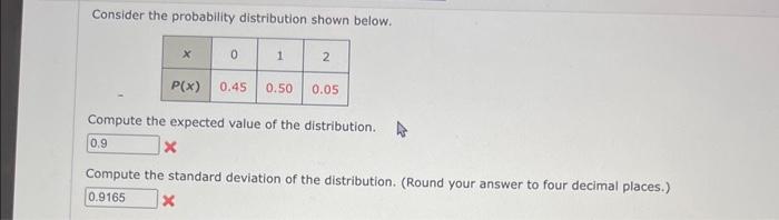 Solved Consider the probability distribution shown below. | Chegg.com