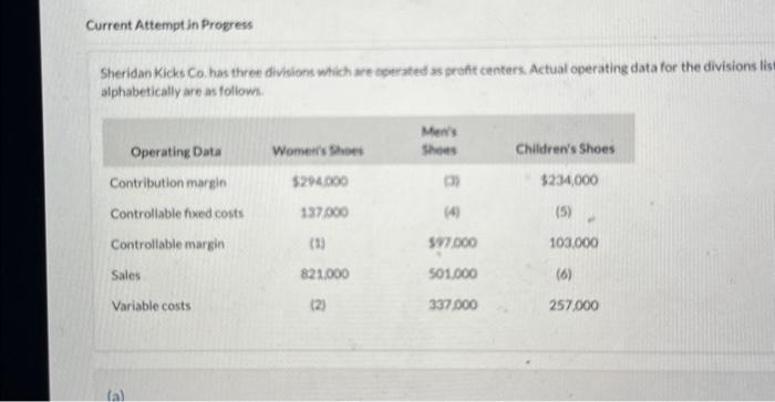 Current Attempt in Progress Sheridan Kicks Co. has | Chegg.com