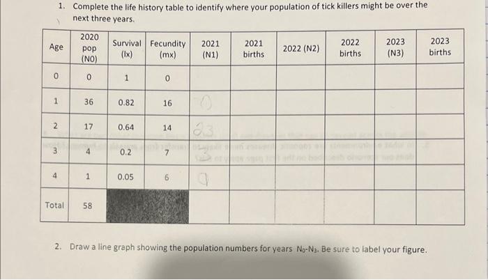 Solved 1. Complete the life history table to identify where | Chegg.com