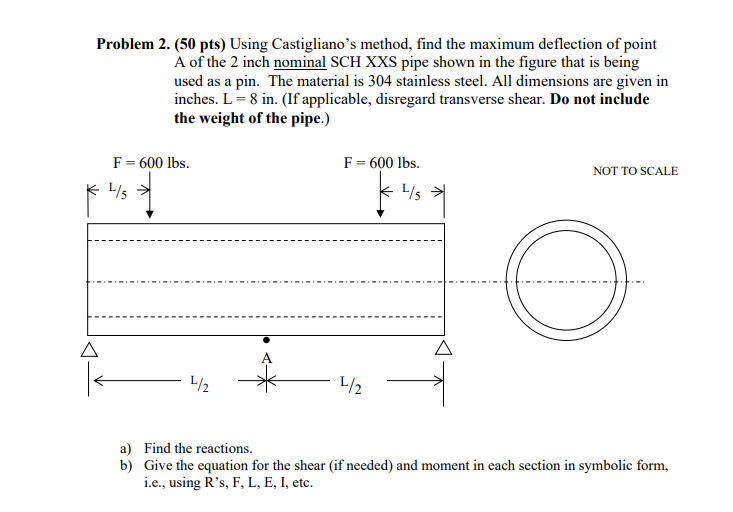 Problem 2. ( 50 ﻿pts ) ﻿Using Castigliano's method, | Chegg.com