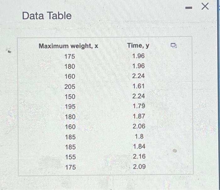 Solved Data TableCritical Values for the Pearson Correlation | Chegg.com