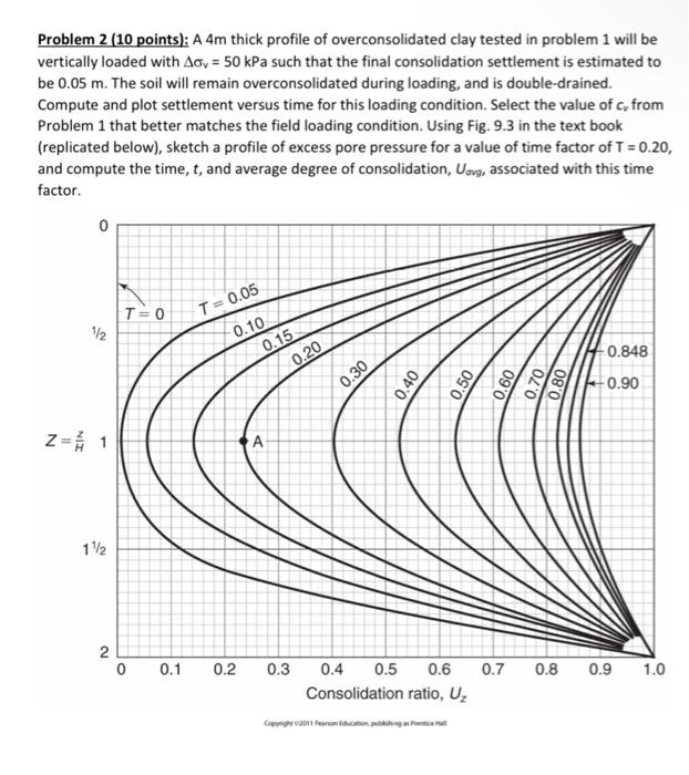 Problem 2 ( 10 points): A 4 m thick profile of | Chegg.com