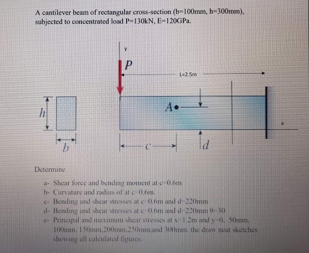 Solved A cantilever beam of rectangular cross-section | Chegg.com