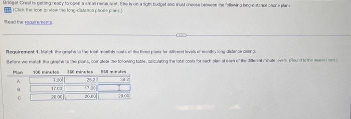 Solved Bridget Creel is getting reedy to open a smal | Chegg.com