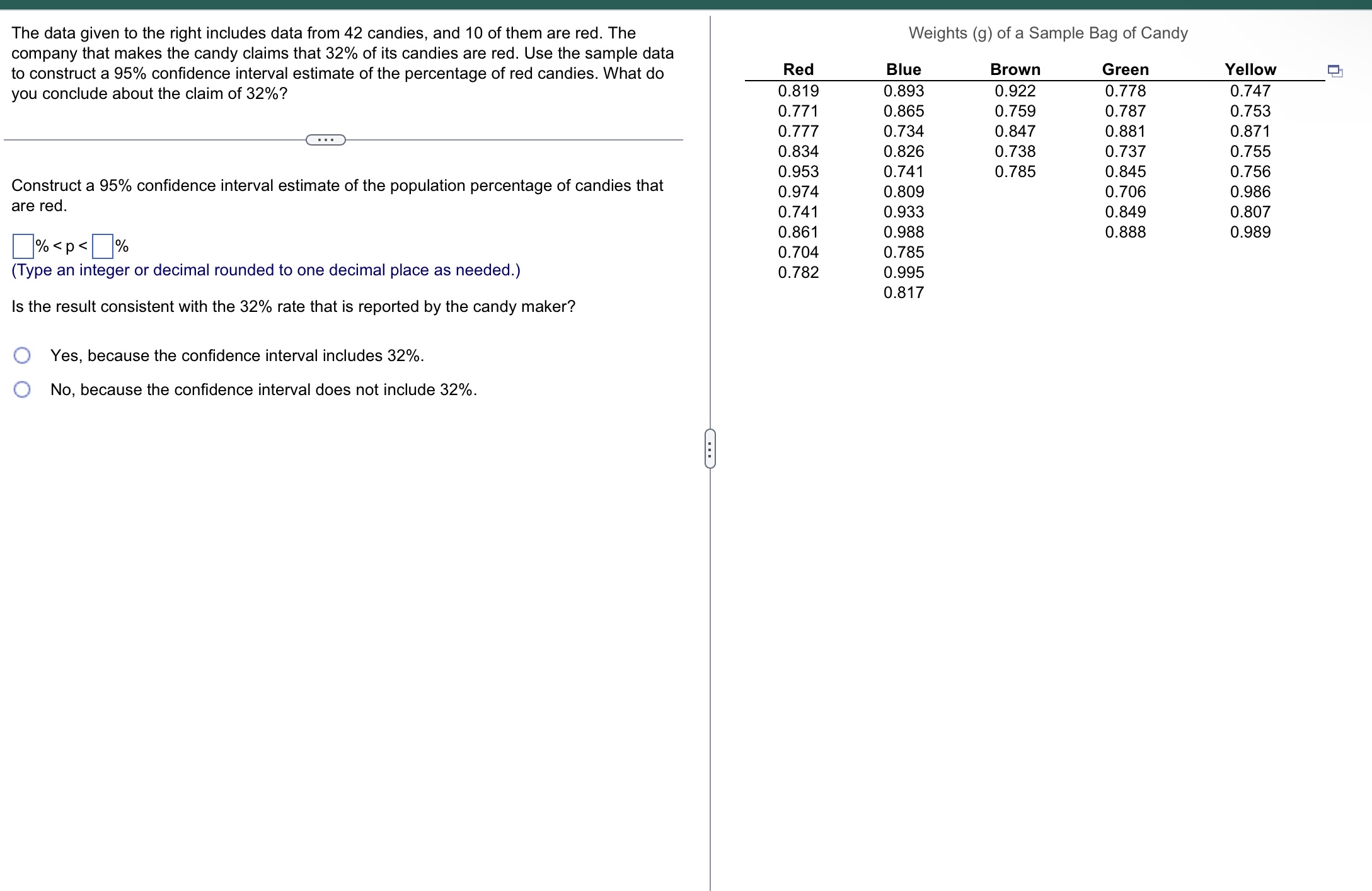 Solved The data given to the right includes data from 42 | Chegg.com
