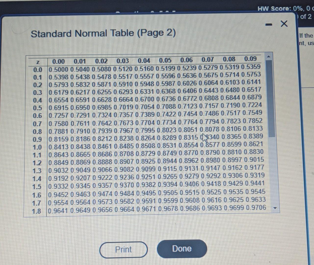 Solved Use a table of cumulative areas under the normal | Chegg.com