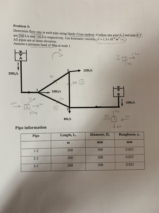 Solved Problem 3: Determine flow rate in each pipe using | Chegg.com