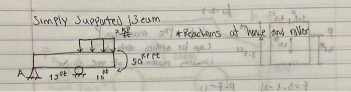 Solved Simply supported 13 eam * Reactions at hame ond | Chegg.com