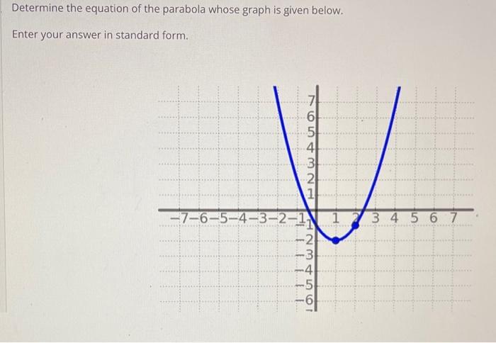 Solved Determine the equation of the parabola whose graph is | Chegg.com