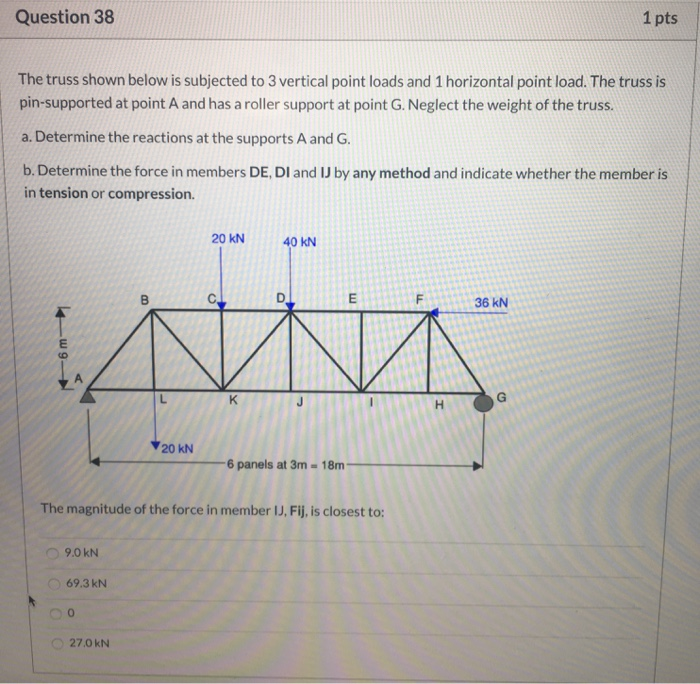 Solved Question 38 1 pts The truss shown below is subjected | Chegg.com