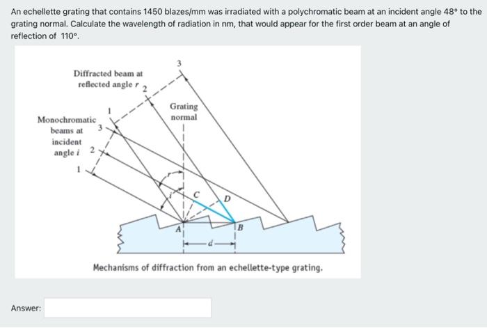 Solved An echellette grating that contains 1450 blazes/mm | Chegg.com