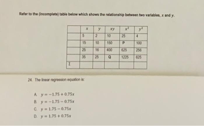 Solved Refer to the incomplete) table below which shows the | Chegg.com