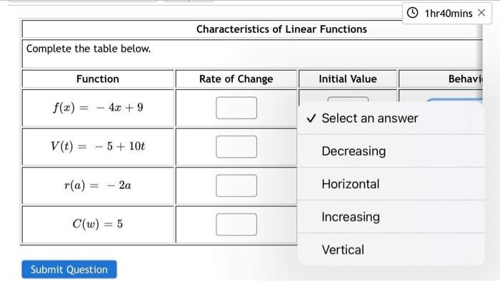 Solved (1) 1hr40mins× Characteristics of Linear Functions | Chegg.com