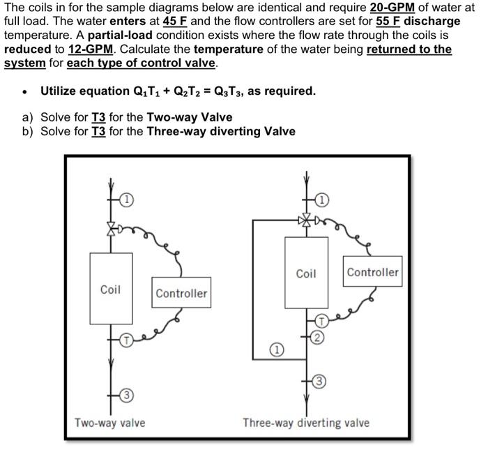 Solved The coils in for the sample diagrams below are | Chegg.com