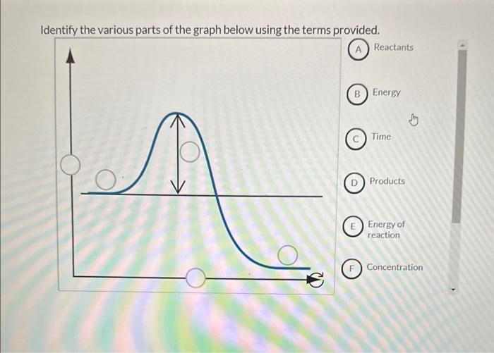 Solved Identify the various parts of the graph below using | Chegg.com