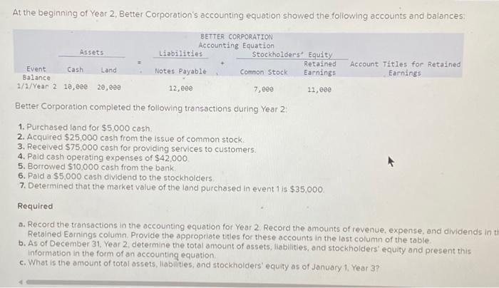 Solved At the beginning of Year 2, Better Corporation's | Chegg.com