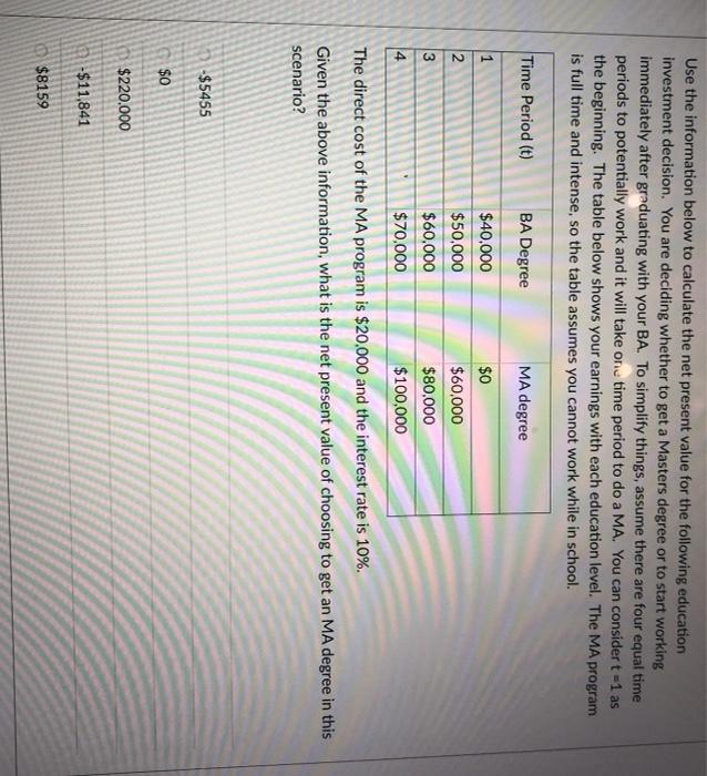 Solved Use the information below to calculate the net | Chegg.com