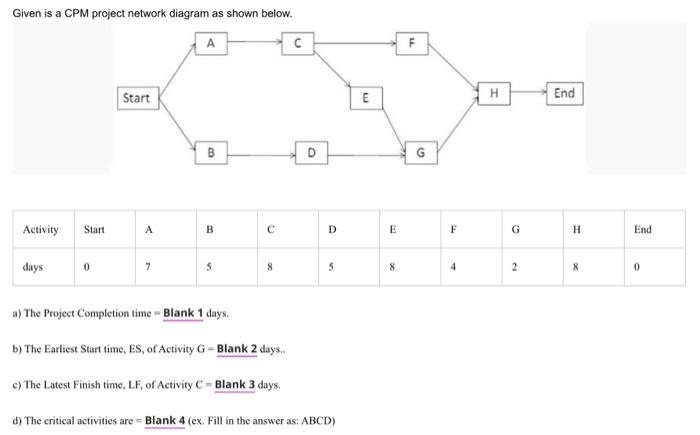 Solved Given is a CPM project network diagram as shown | Chegg.com