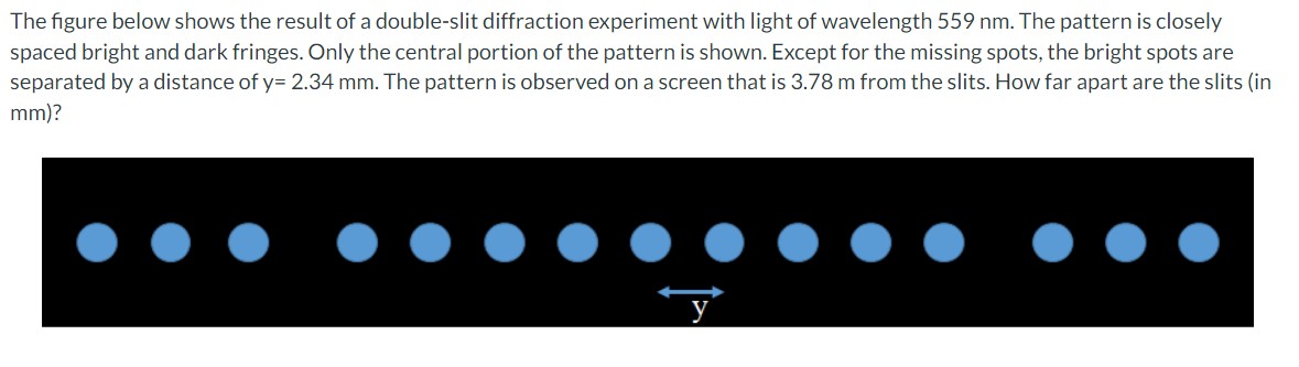 Solved The figure below shows the result of a double-slit | Chegg.com