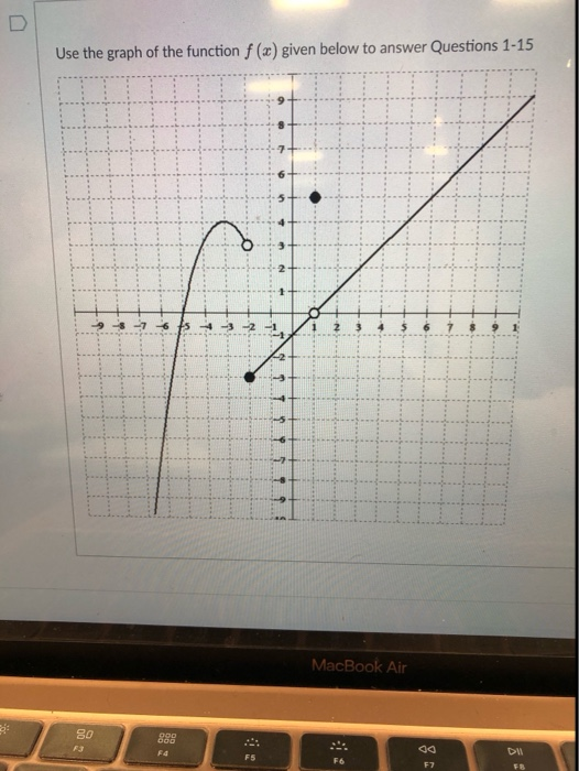 Solved Use the graph of the function f (x) given below to | Chegg.com