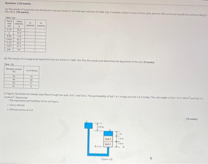 Solved Question 1 (25 marks) (a) The results of a particle | Chegg.com