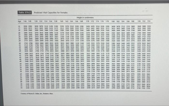 Activity 2: Comparison of Measured vs. Predicted | Chegg.com