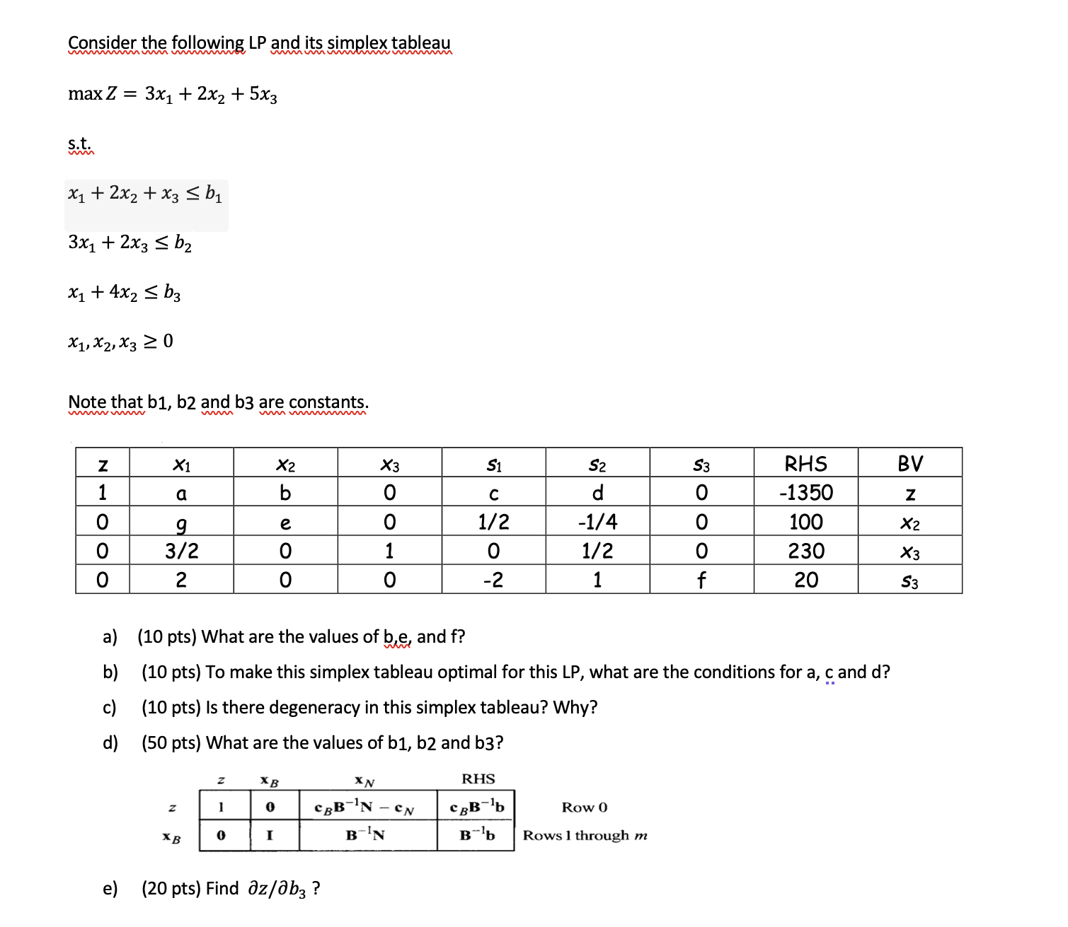 Solved Consider the following LP and its simplex | Chegg.com