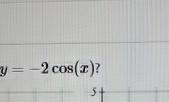 Solved y=-2cos(x)?graph | Chegg.com