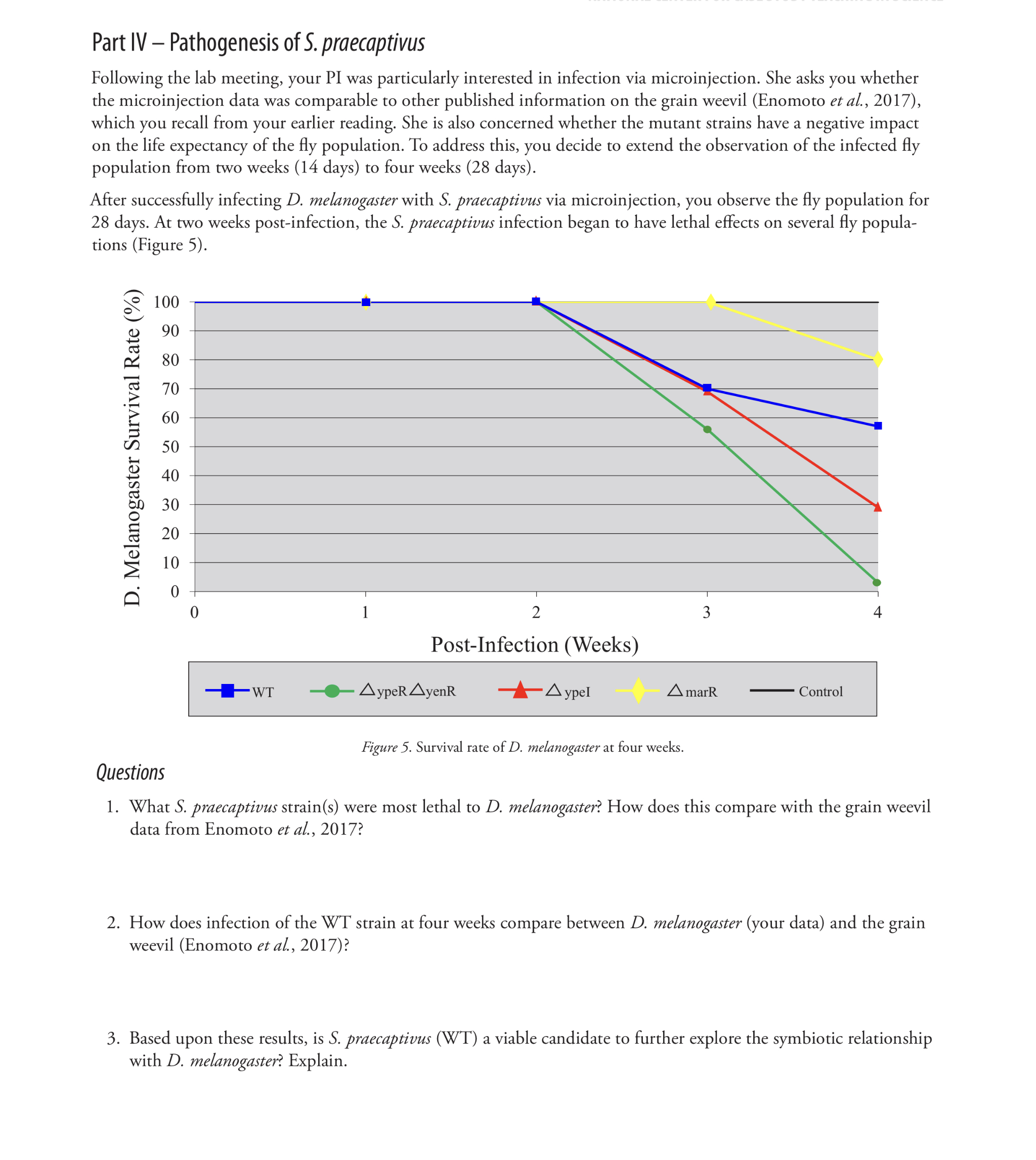 Solved Part IV - ﻿Pathogenesis of S. ﻿praecaptivusFollowing | Chegg.com