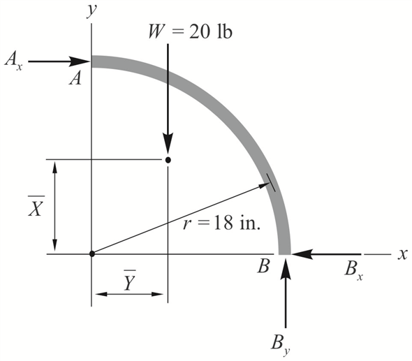 Solved: Chapter 5 Problem 29P Solution | Mechanics For Engineers: Statics 5th Edition | Chegg.com