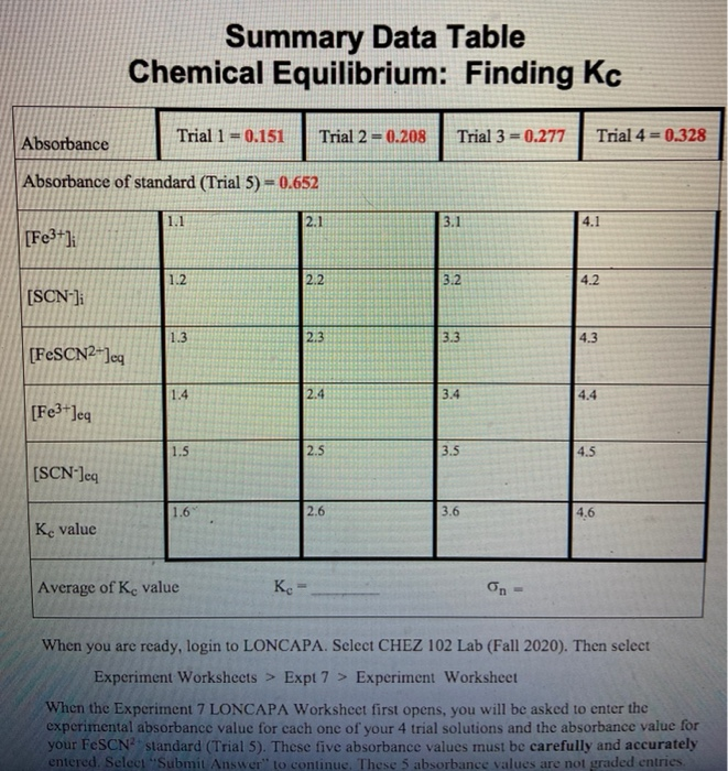 Solved Summary Data Table Chemical Equilibrium: Finding Kc | Chegg.com