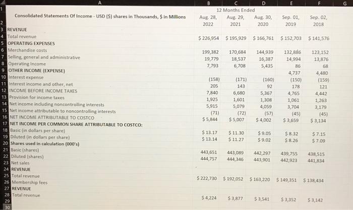 Solved Create a horizontal financial statement analysis of | Chegg.com
