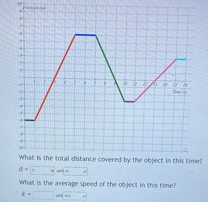 Solved What is the total distance covered by the object in | Chegg.com