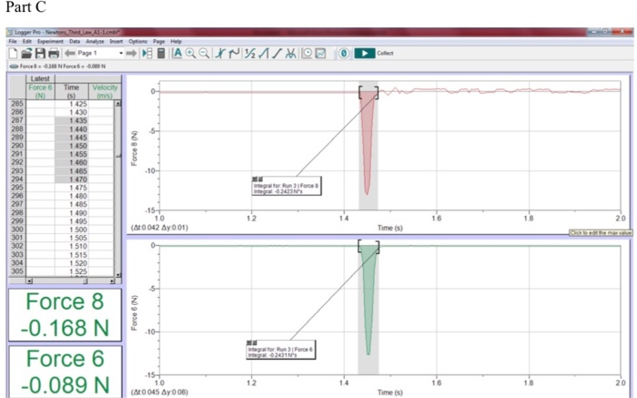 Part I. Forces between interacting Objects 131 • Two | Chegg.com